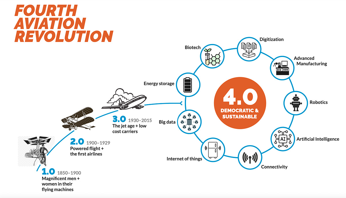 About | Revolution.aero