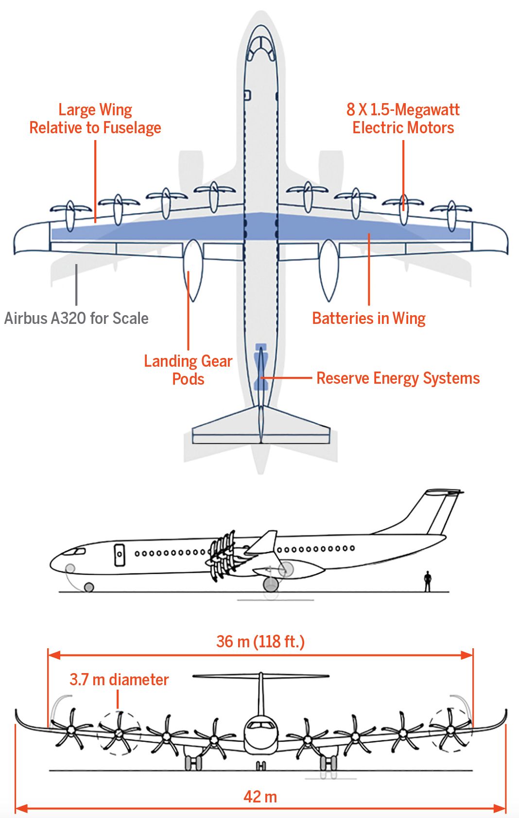 Elysian Aircraft emerges from stealth mode | Revolution.aero